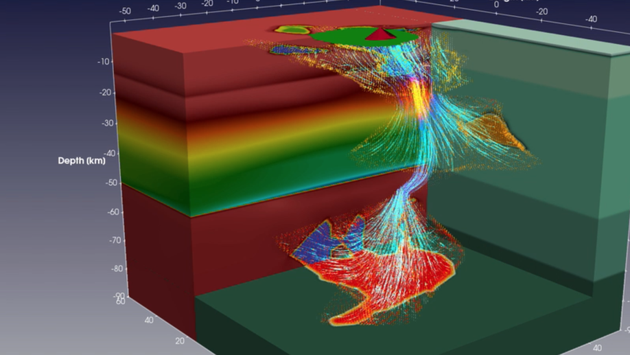 MAGMA